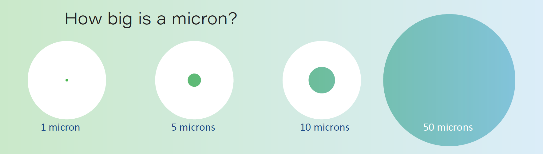 Filter Efficiency AES Environmental Filter Efficiency AES Environmental