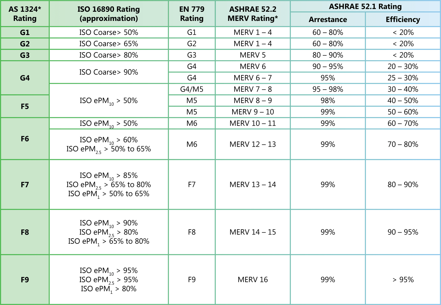 Air Filter Testing - AES Environmental