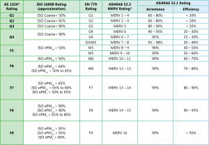 Air Filter Testing - AES Environmental