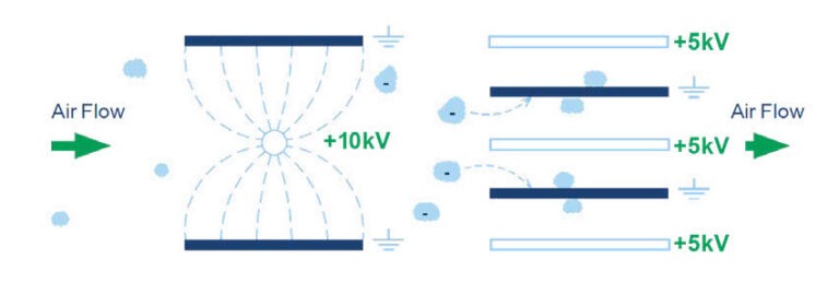 Industrial ESP Range - AES Environmental