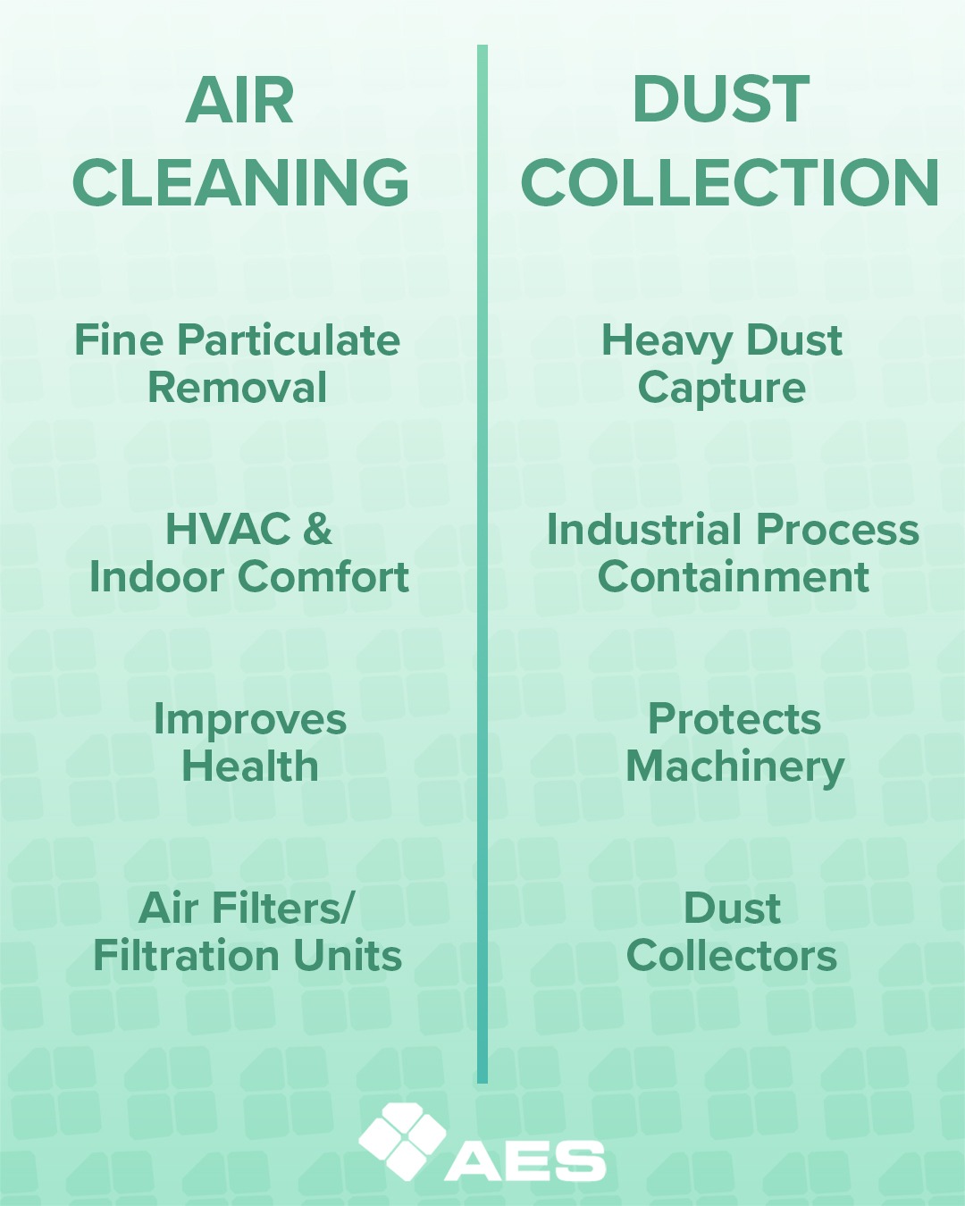 Why Air Filtration Matters in Australia - AES Environmental