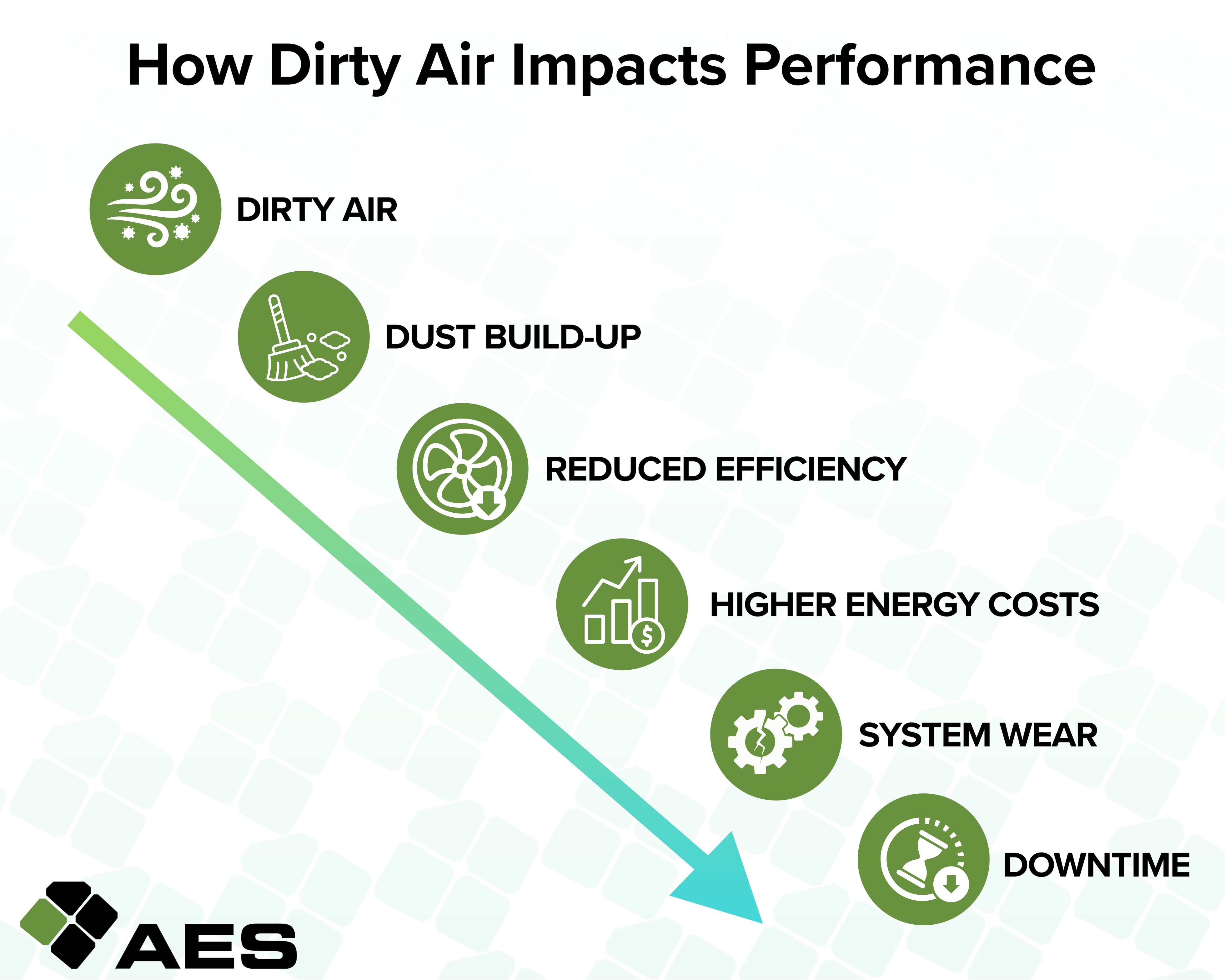 Why Air Filtration Matters in Australia - AES Environmental